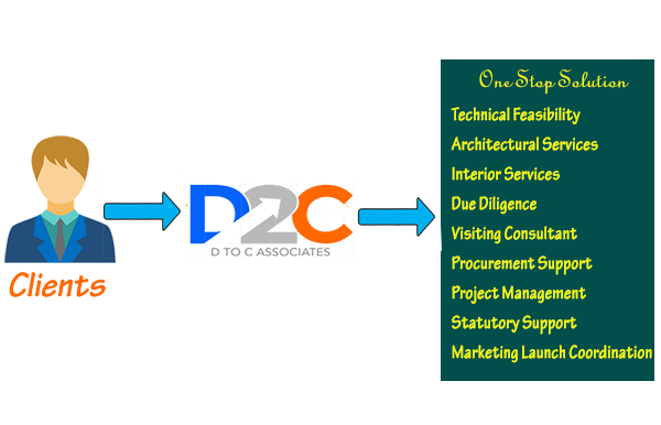 DTOC Associates - Leading Architects in Chennai